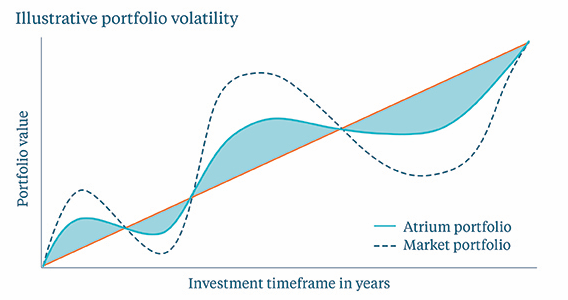 MAPS Fixed Income Portfolio HTML Factsheet